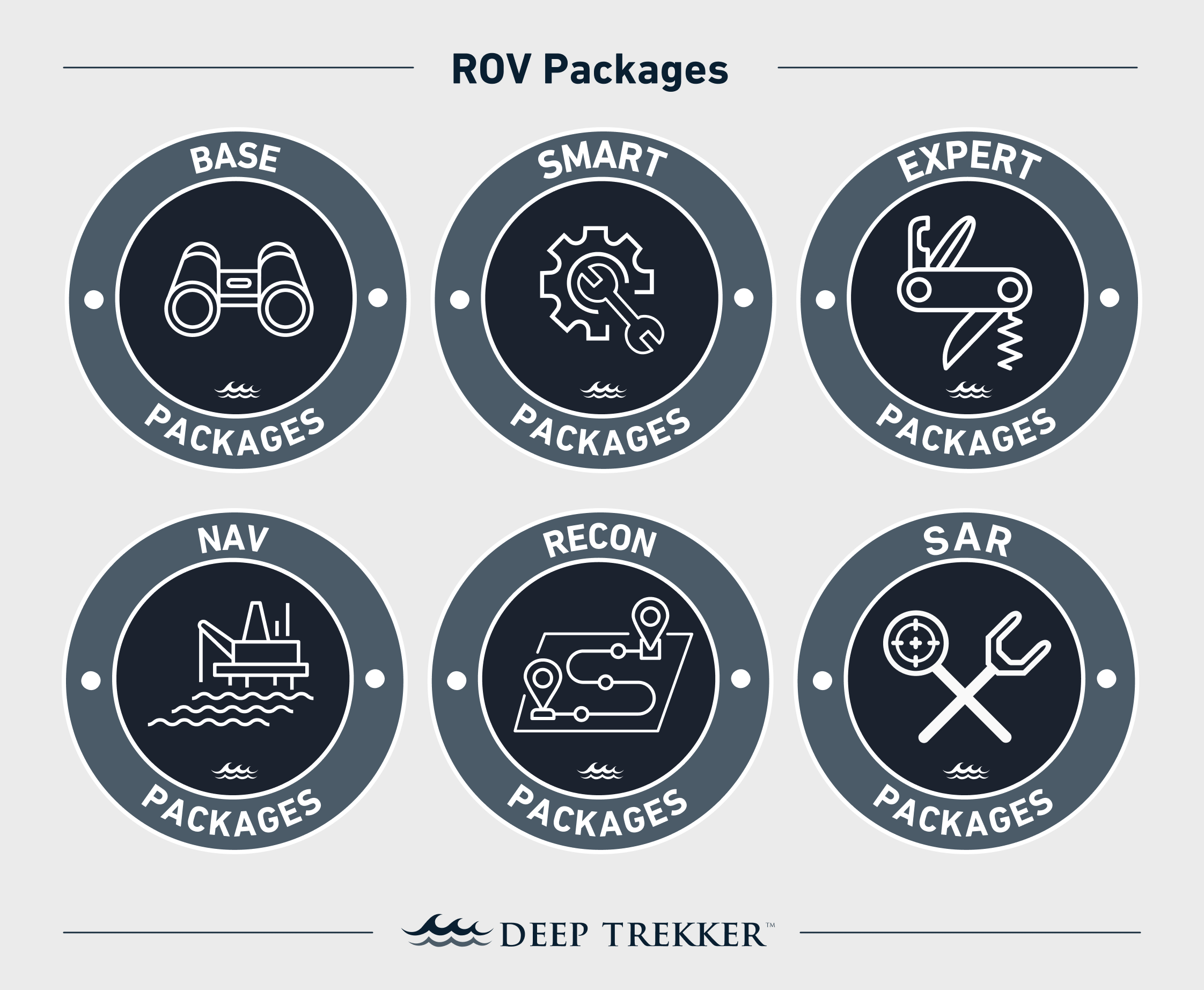 Deep Trekker ROV Package Specifications, Uses, & Applications Overview