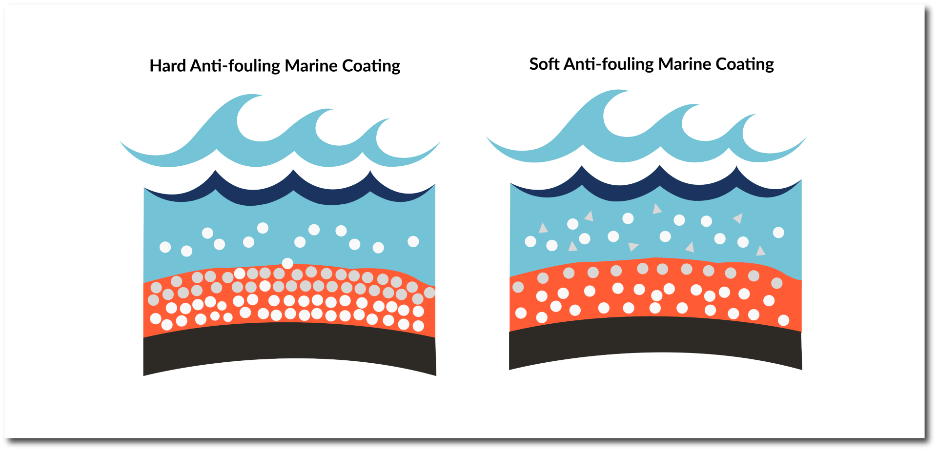 What Are Marine Coating Inspections and How Can We Make Them Easier?