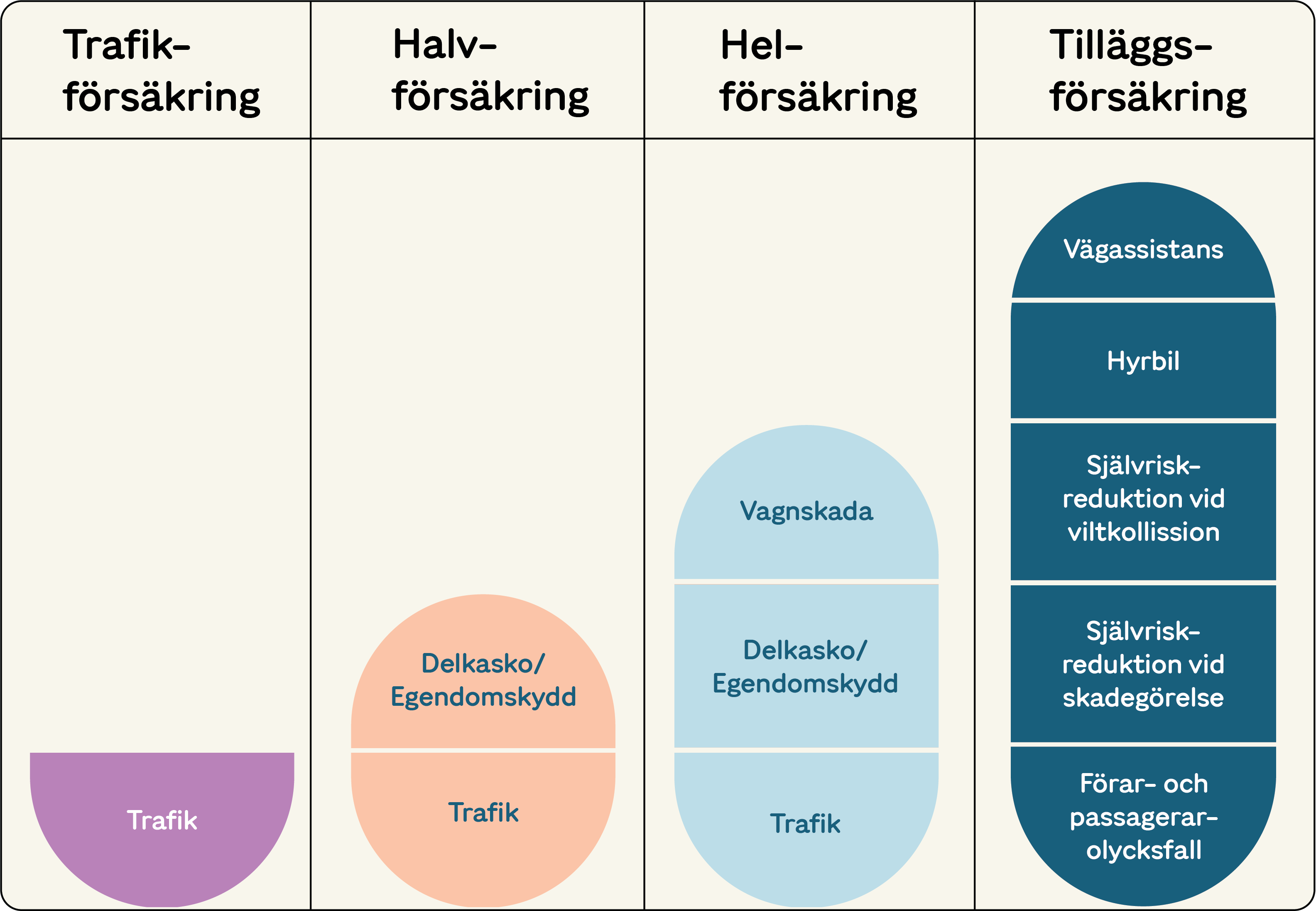 Insplanet bilförsäkring hos oss! | Zmarta