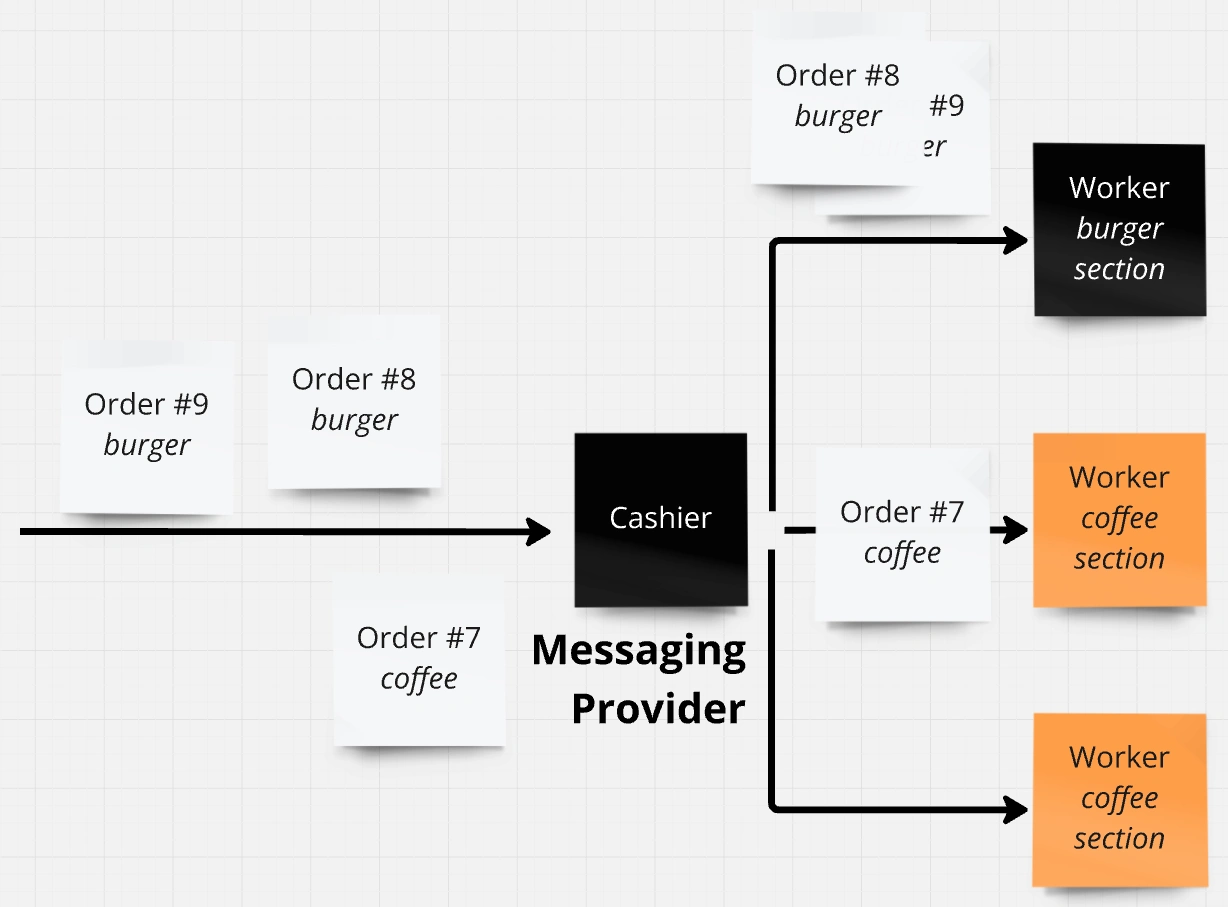 Messaging made simple | Magazine | Becklyn