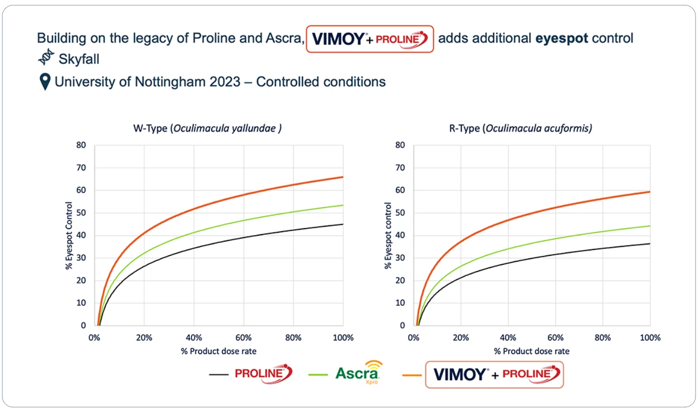 iblon® - Trusted broad-spectrum disease control