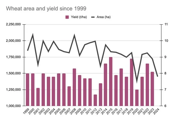 Early or late – the great drilling debate – Bayer Crop Science Ireland