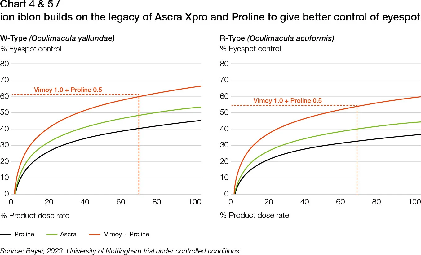 Raising the value of broad-spectrum activity