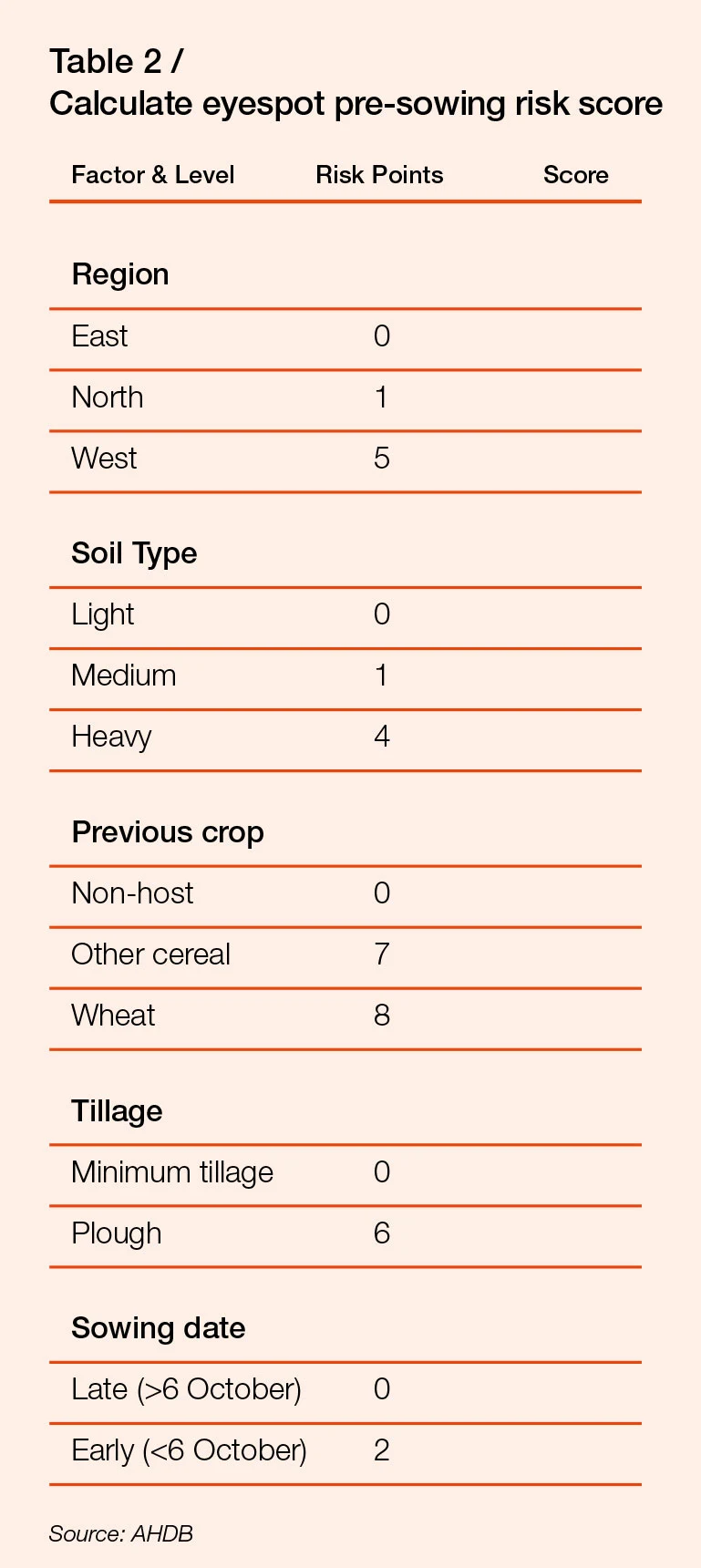 Disease control must cover a broad-spectrum