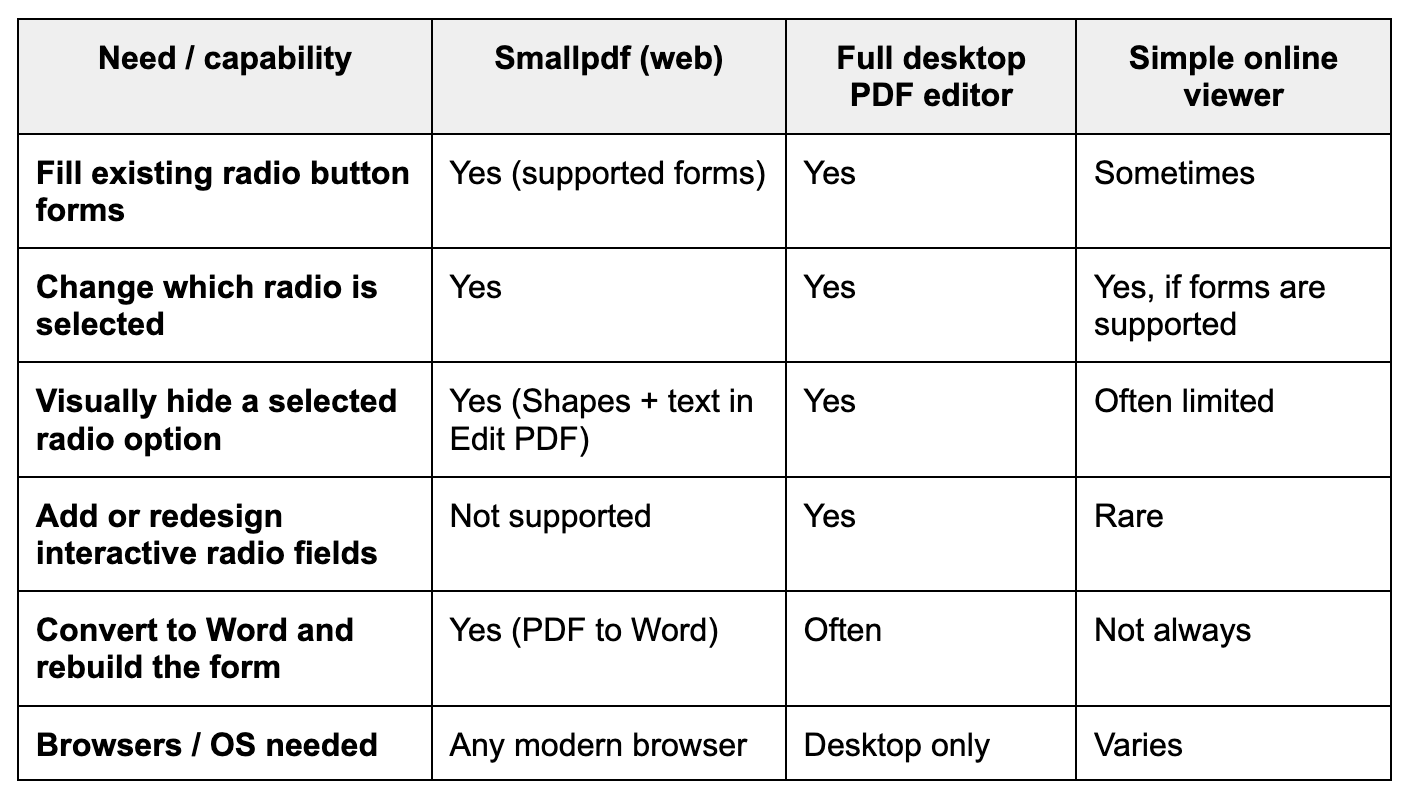 How to Uncheck a Radio Button in PDF [2025] | Smallpdf