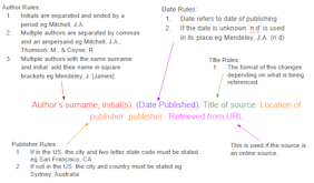 How to Cite a PDF | Smallpdf