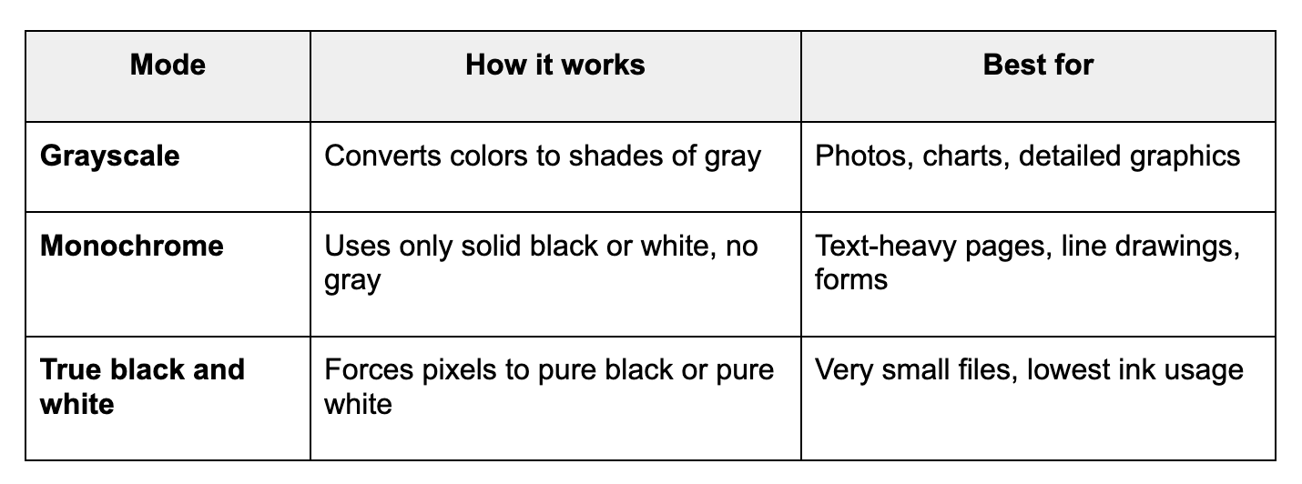 How Do I Print a PDF in Monochrome? | Smallpdf