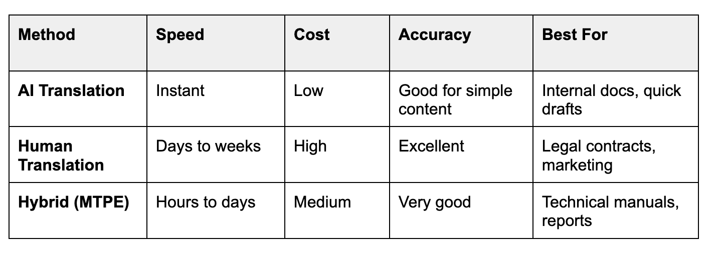 Business Document Translation: A Comprehensive Guide | Smallpdf