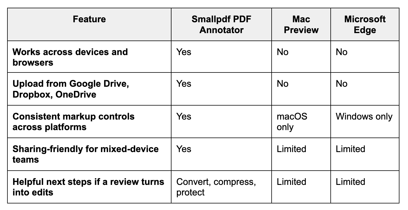 How to Add Comments to Your PDFs | Smallpdf