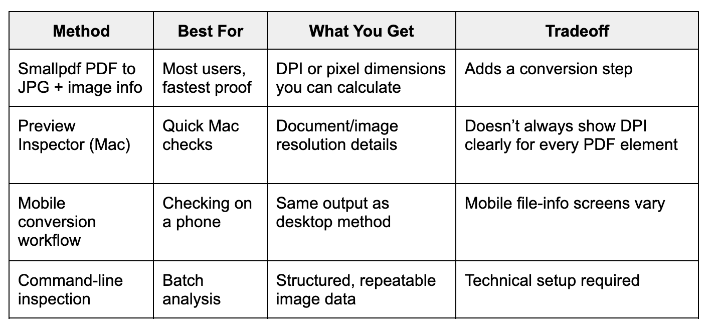 How to Check the DPI of a PDF? | Smallpdf