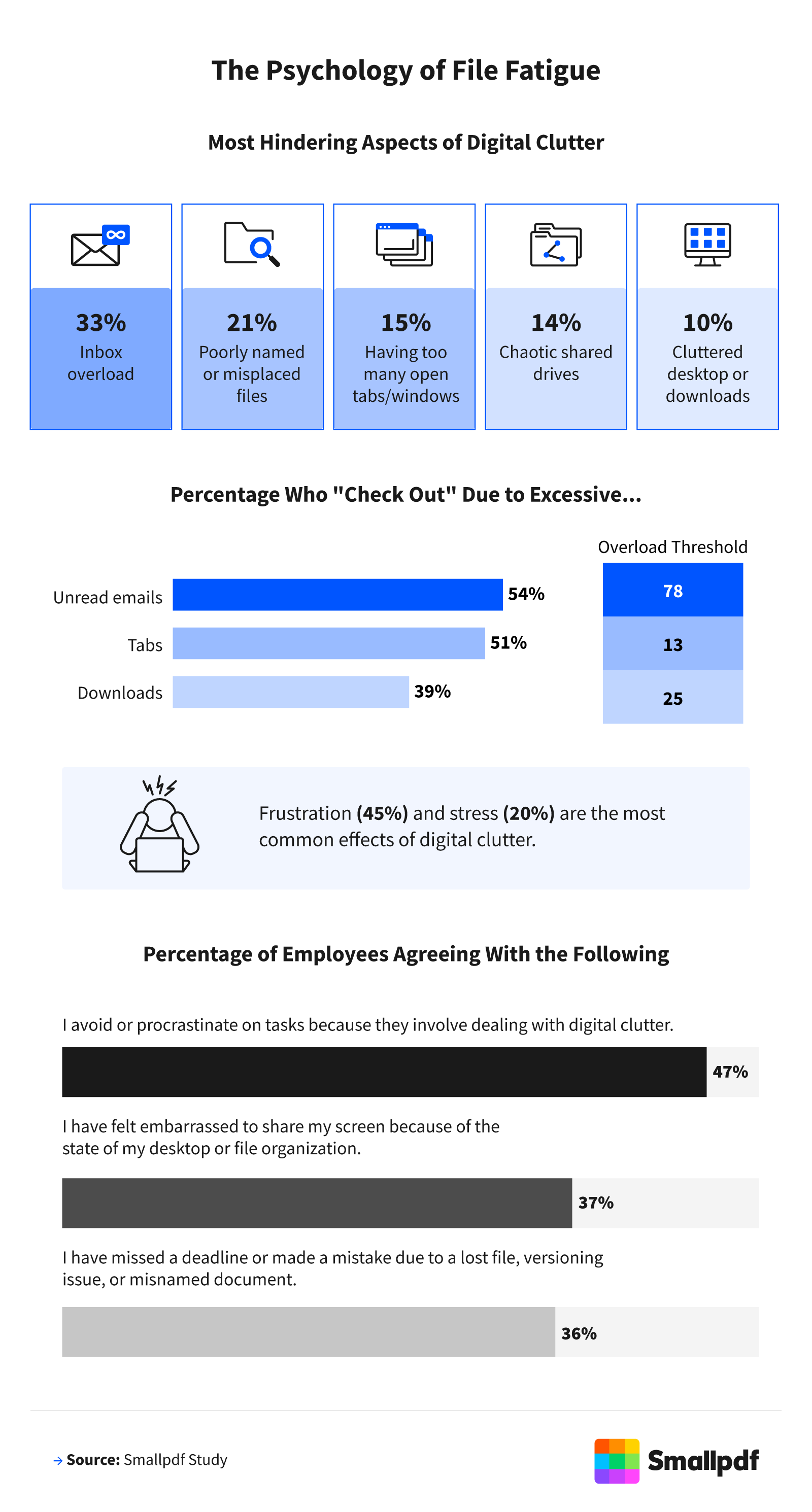 The Cost of Digital Clutter | Smallpdf