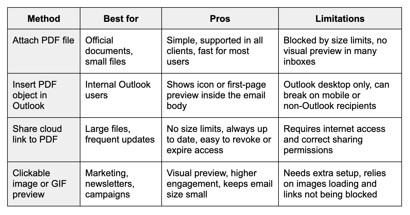 How to Embed a PDF in an Email: A Complete Guide | Smallpdf