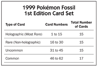 PSA Set Registry: Collecting the 1999 Pokémon Fossil 1st Edition Card Set