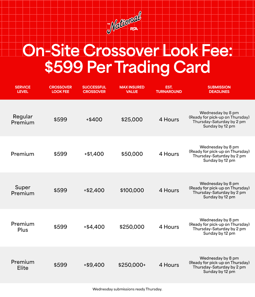 Your Guide to PSA’s Pricing at The National