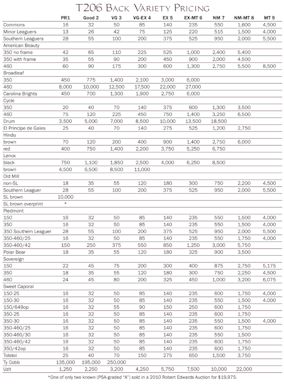 Collecting, Researching, Pricing & Enjoying 'The Monster': An Analysis ...