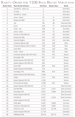 Collecting, Researching, Pricing & Enjoying 'The Monster': An Analysis ...