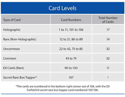 Collecting the 2005 Pokémon Ex Emerald Trading Card Game Set – Lots of ...