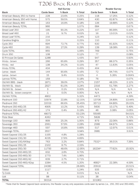 Collecting, Researching, Pricing & Enjoying 'The Monster': An Analysis ...