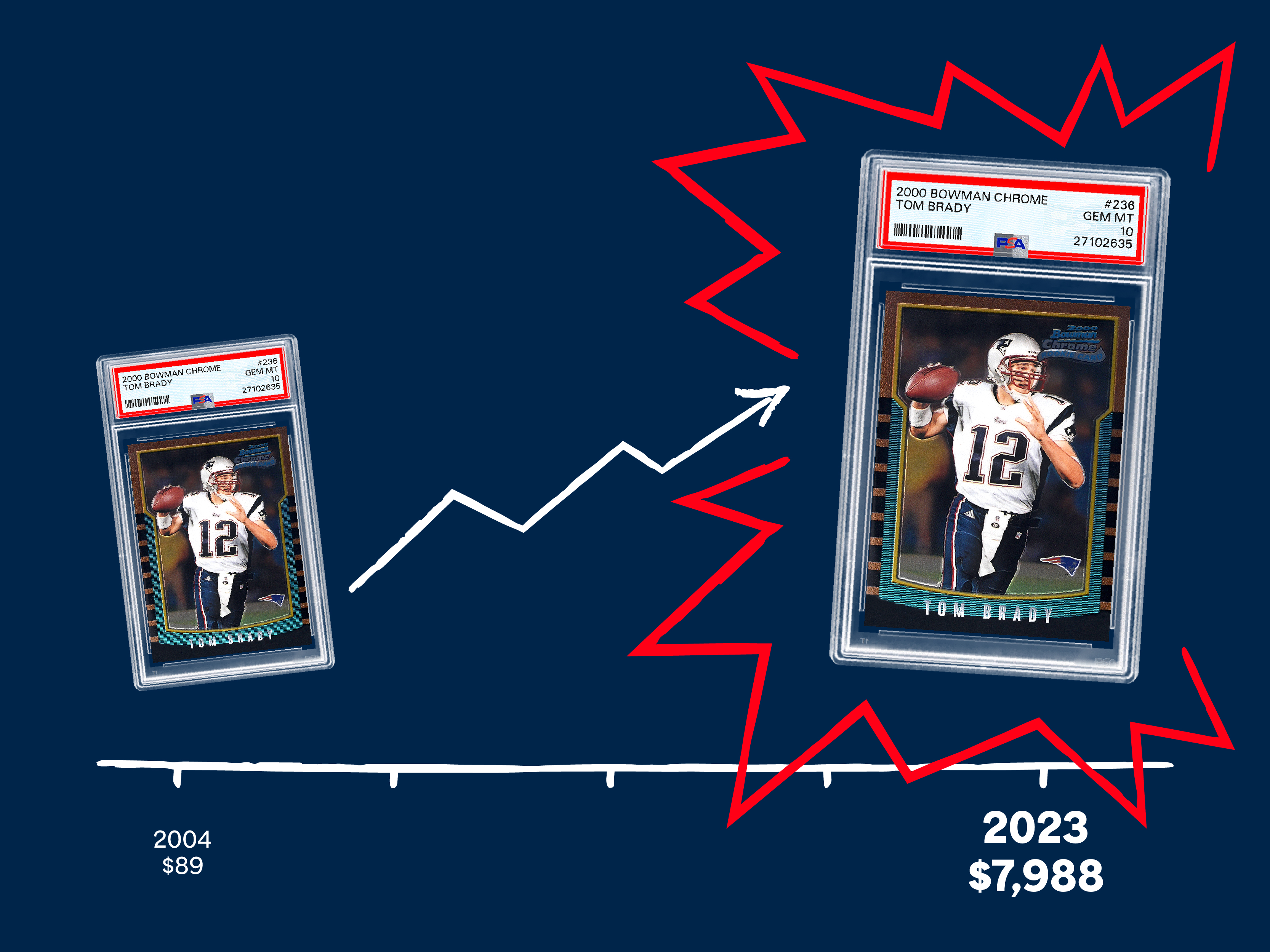 Boston's most trusted card grading service is PSA