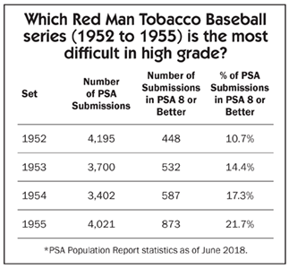 Collecting the 1953 Red Man Tobacco Baseball Card Set