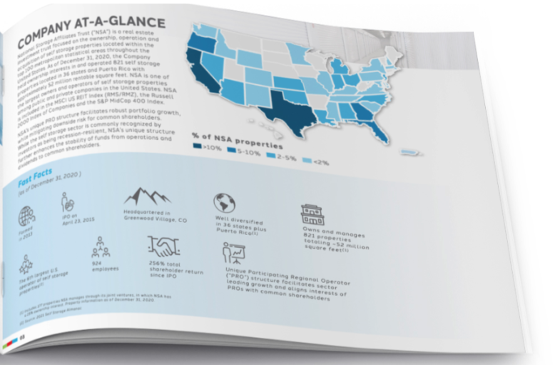 Good and Bad Data Visualization in Business Reporting | Watermark Agency