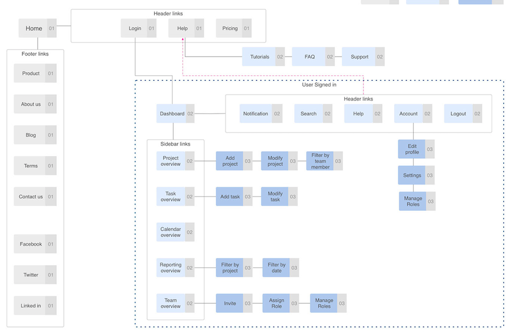 Sitemaps 101: What They Do and How They Help Your Website | Watermark ...