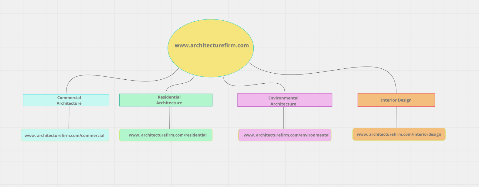Creating B2B SEO Silos That Educate and Nurture Users | Watermark Agency