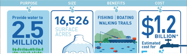 Good and Bad Data Visualization in Business Reporting | Watermark Agency