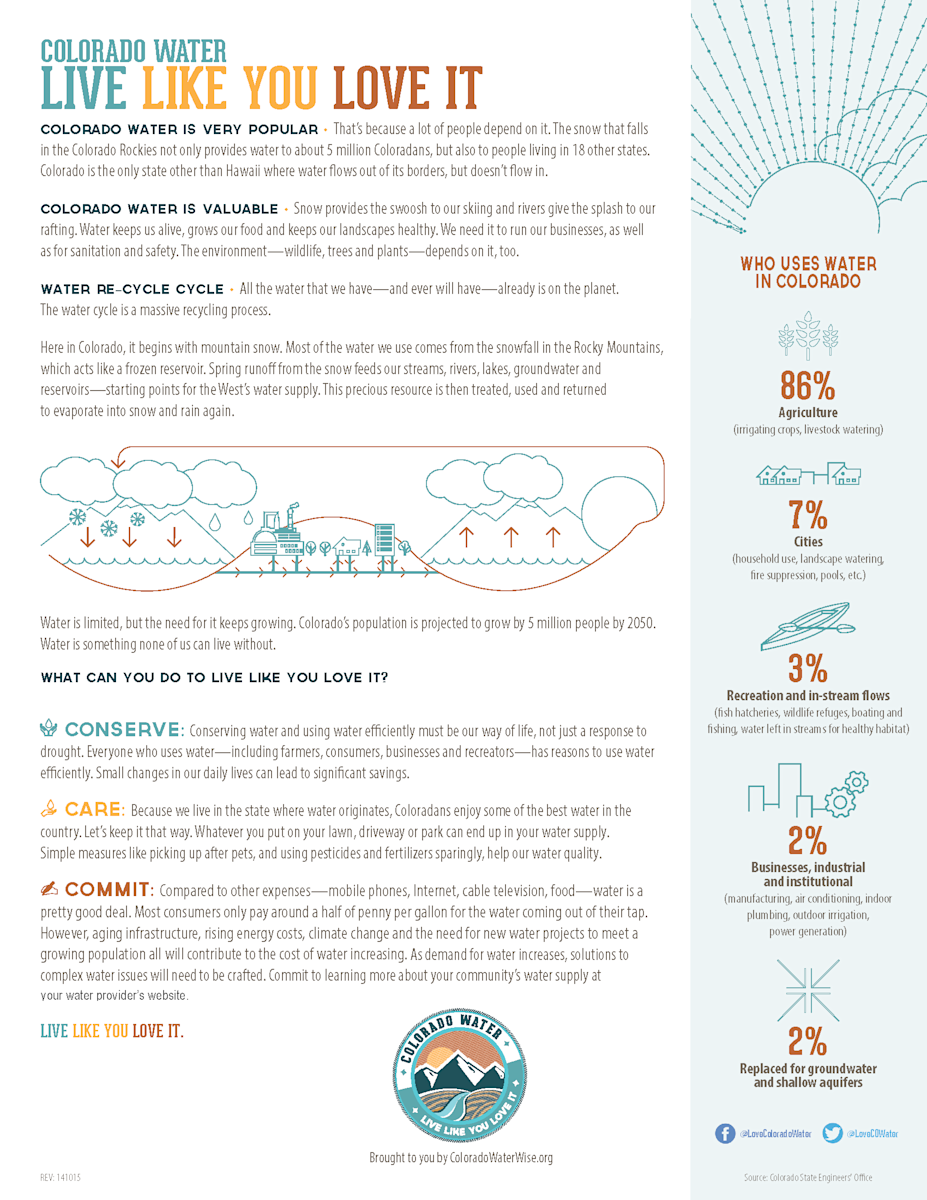 Colorado WaterWise – Case Study | Watermark
