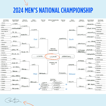 President Obama’s 2024 March Madness picks | The Obama Foundation