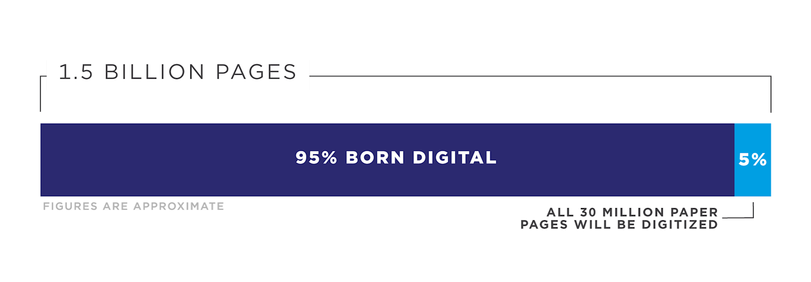 Inside the Obama Presidential Archives | The Obama Foundation