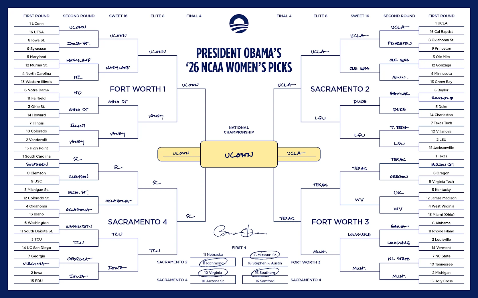 President Obama’s 2026 March Madness Brackets | The Obama Foundation