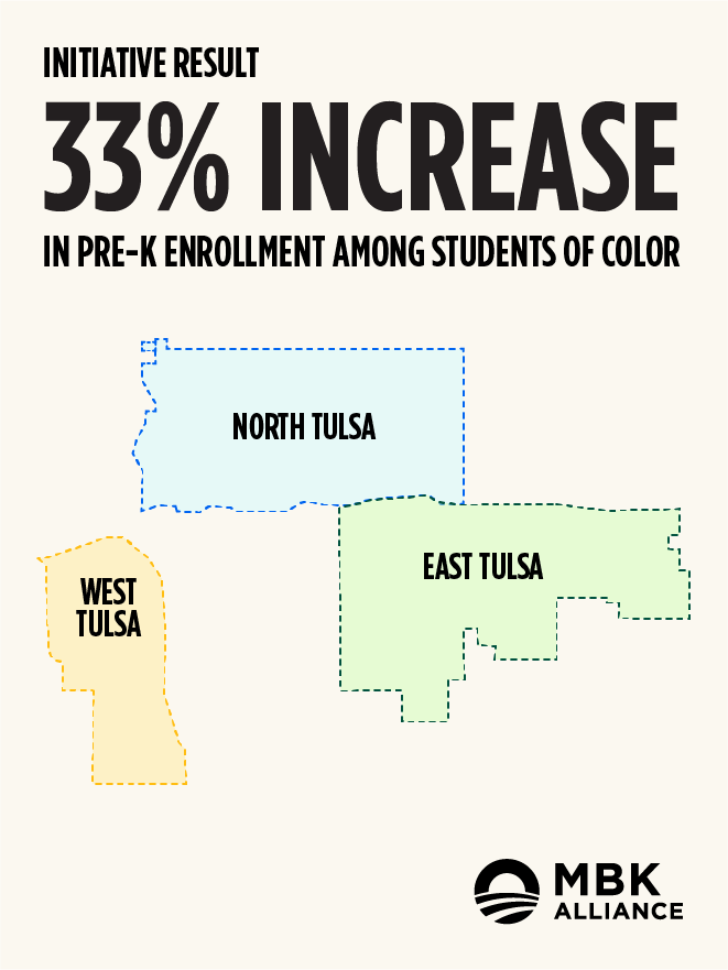 MBK Tulsa, the journey to impact | The Obama Foundation