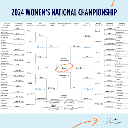 President Obama’s 2024 March Madness picks | The Obama Foundation