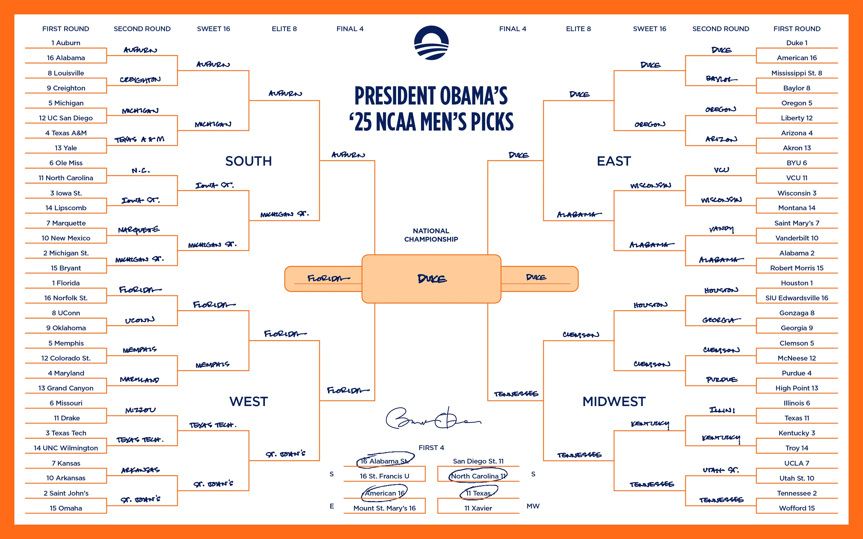 President Obama’s 2025 March Madness picks | The Obama Foundation