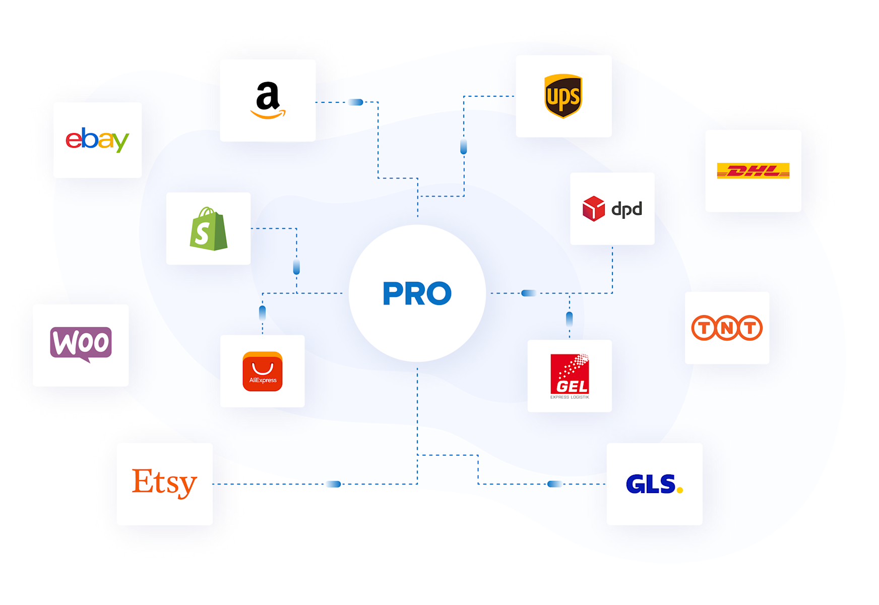 Pakete versenden | Versandkosten & Paketversand mit Packlink