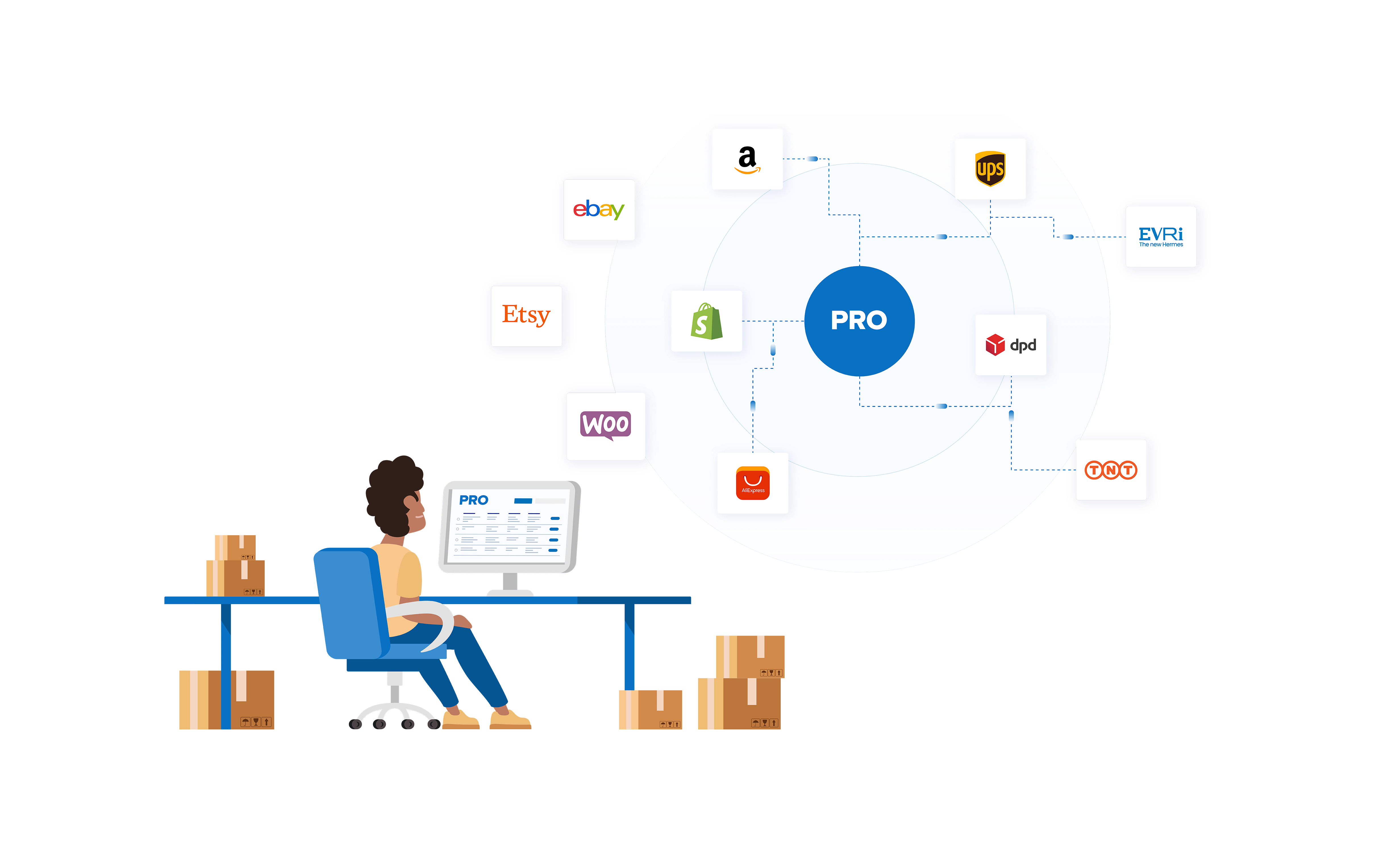 Save time with Packlink PRO and focus on your business thanks to