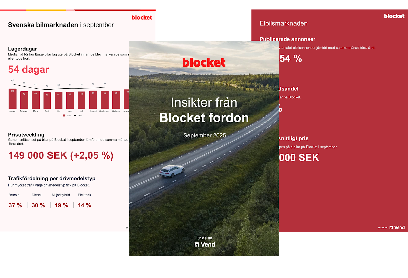 Aktuellt från Blocket för företag