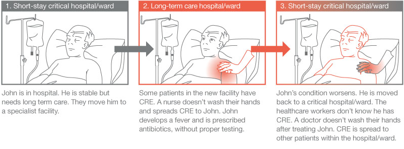 GAMA Healthcare News | Briefing on ESBLs, CREs and other carbapenem ...