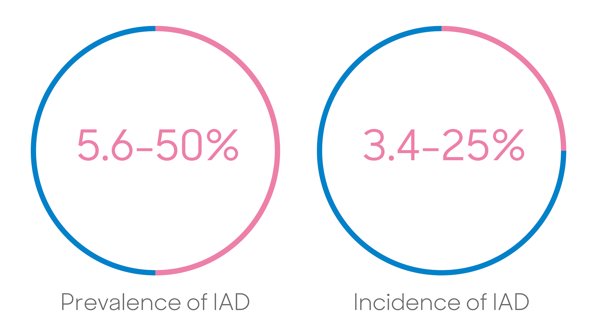 What is MASD Awareness Day & why is it important? | GAMA Healthcare