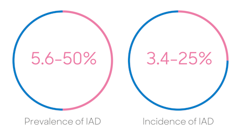 What is MASD Awareness Day & why is it important? | GAMA Healthcare