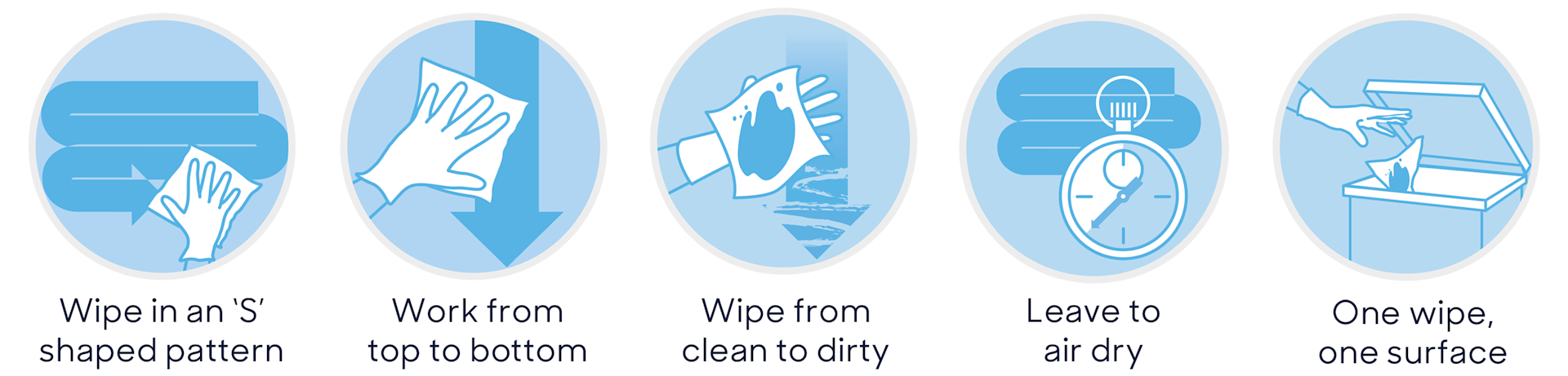 Safe Home | GAMA Healthcare - supplier of Clinell, proven disinfectant ...