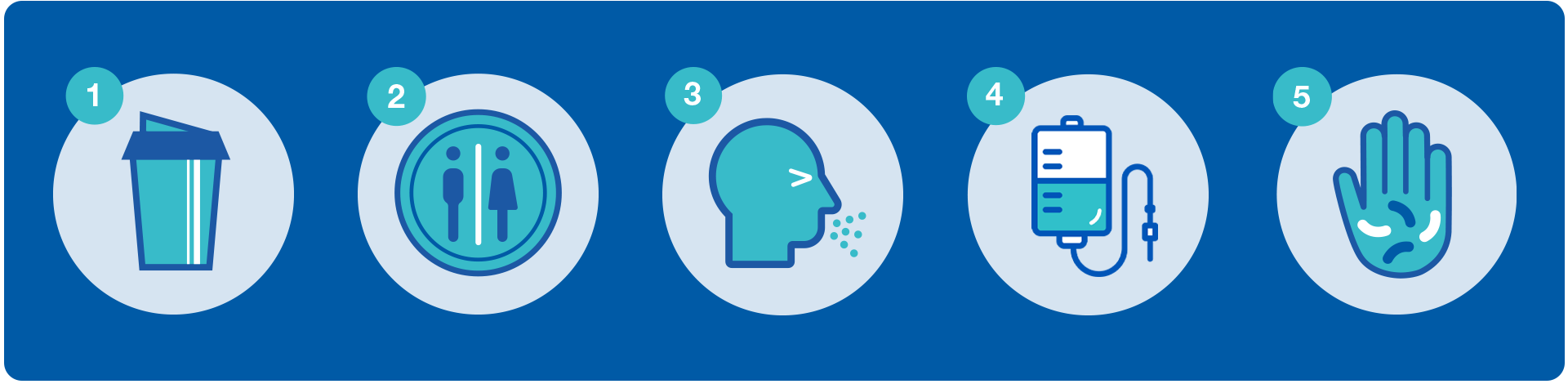 Patient hand hygiene during key moments matters | GAMA Healthcare