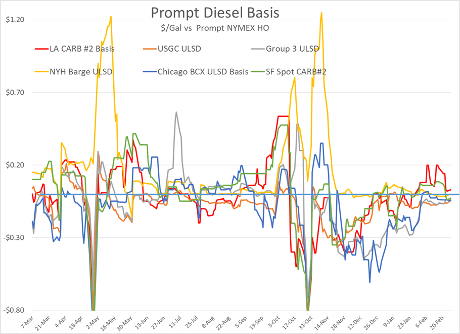 Today Is The Last Trading Day For March RBOB And ULSD Contracts