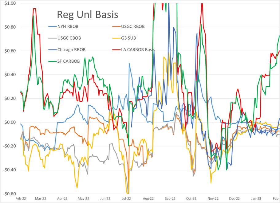 Today Is The Last Trading Day For March RBOB And ULSD Contracts
