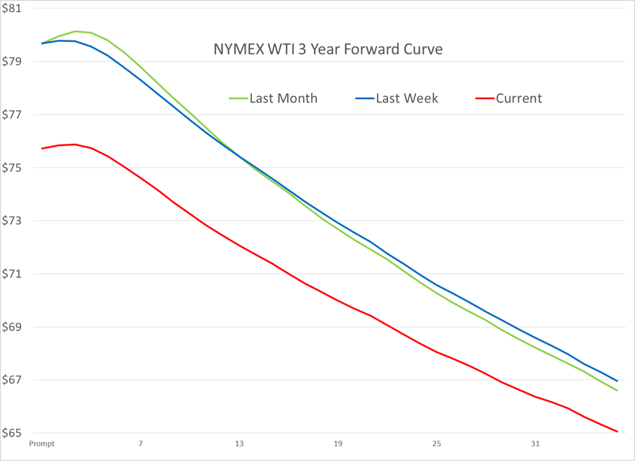 ULSD Prices Hit 14 Month Lows, Rally Attempts Underway After Jobs Report