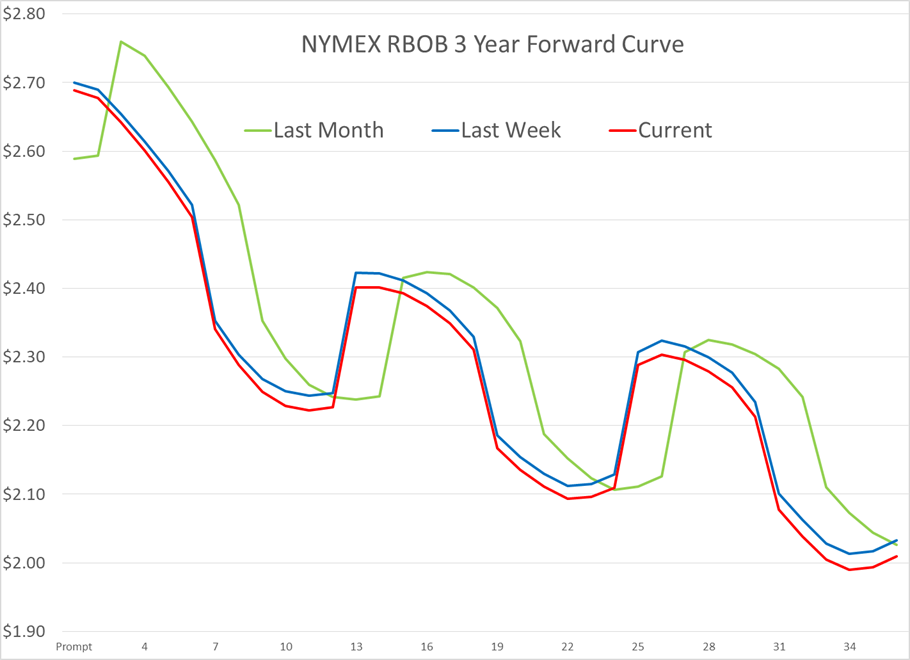 ULSD Prices Hit 14 Month Lows, Rally Attempts Underway After Jobs Report