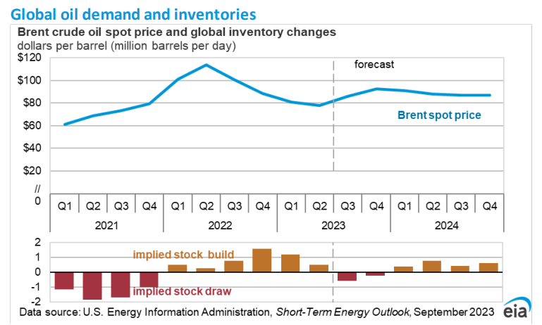 October ULSD Prices Are Trading Within A Few Points Of A Fresh 8-Month ...