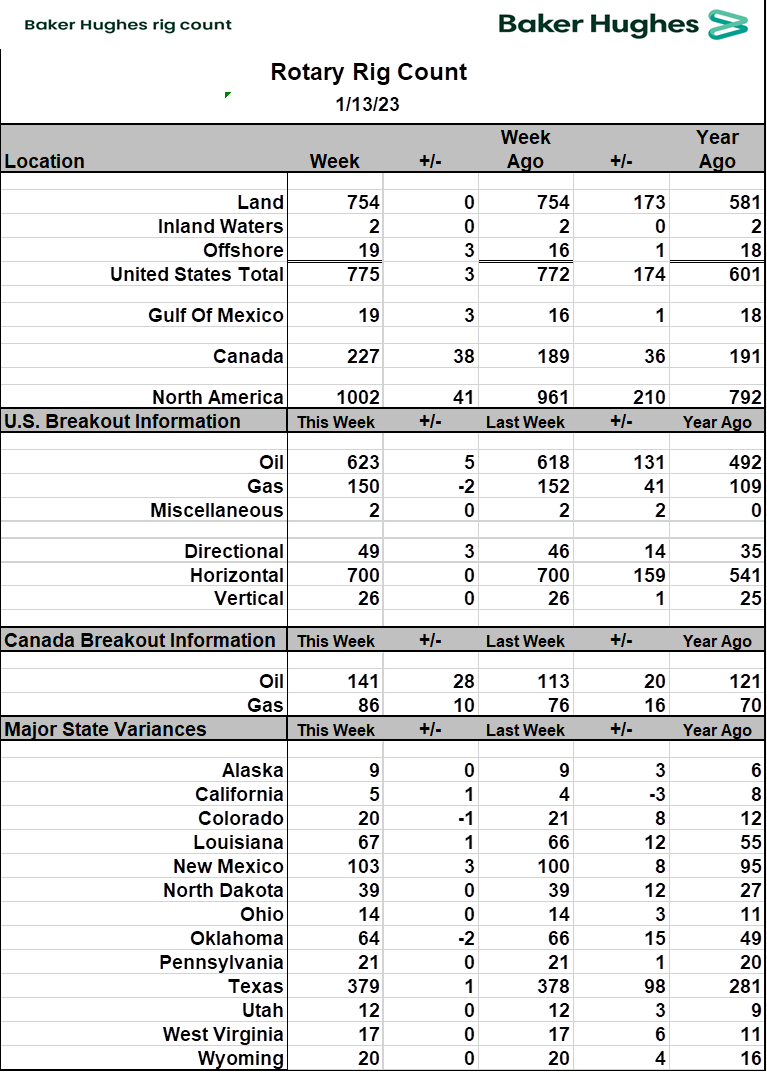 MLK Jr. Day’s Quiet Start After Last Week’s Recovery Rally