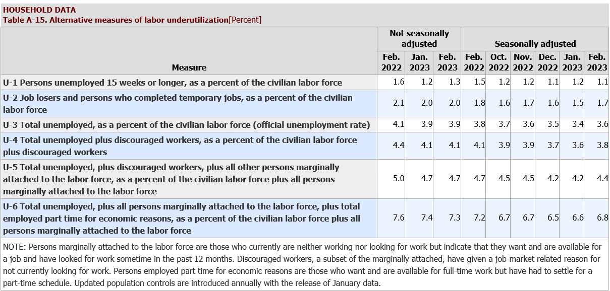 ULSD Prices Hit 14 Month Lows, Rally Attempts Underway After Jobs Report